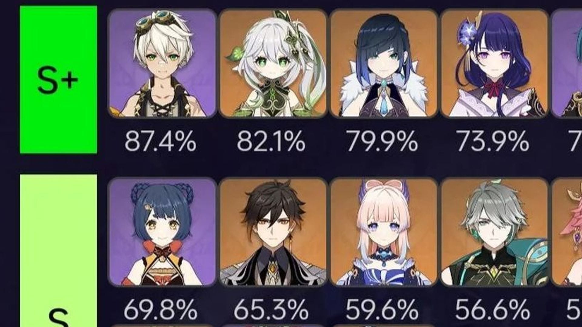 Top 5 reasons to pull for Nahida in Genshin Impact