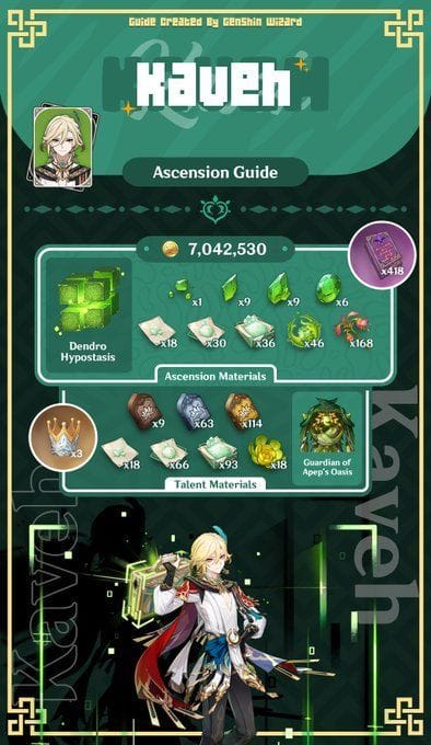 Genshin Impact Kaveh banner countdown and materials for the best builds