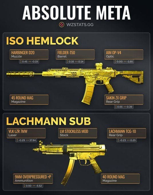 Best Warzone 2 class setup and tuning before Season 3 begins