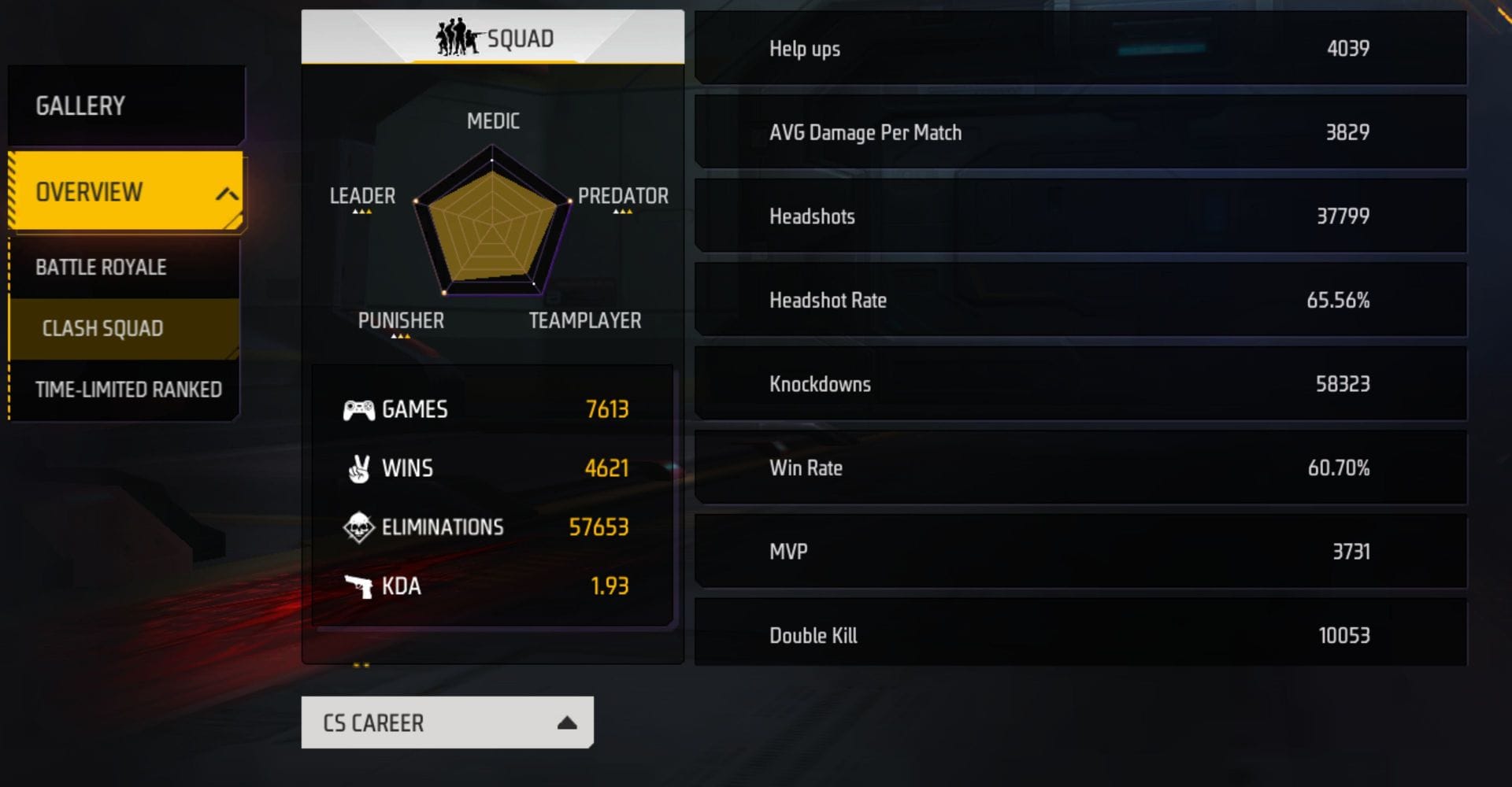 Killer FF’s Free Fire MAX ID, stats, guild, rank, monthly income, and more