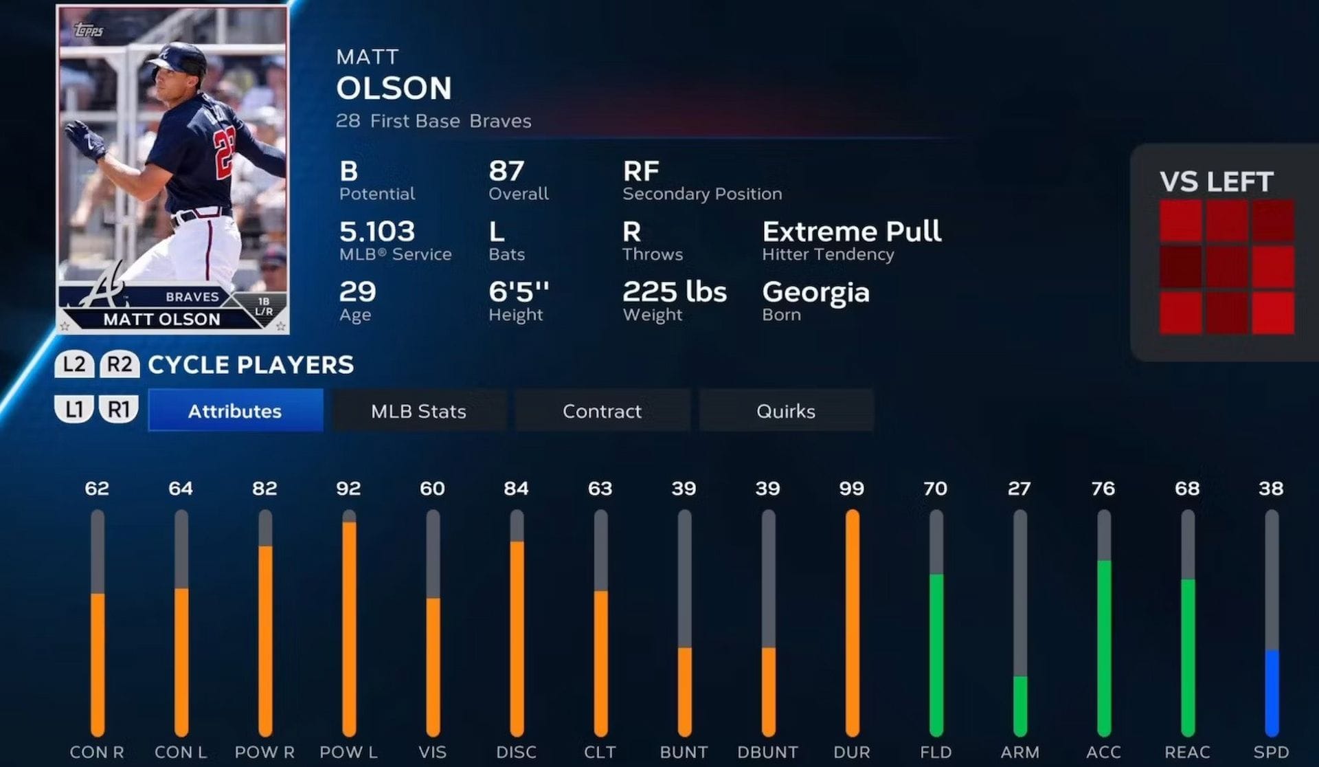 5 best First Basemen (1B) in MLB The Show 23