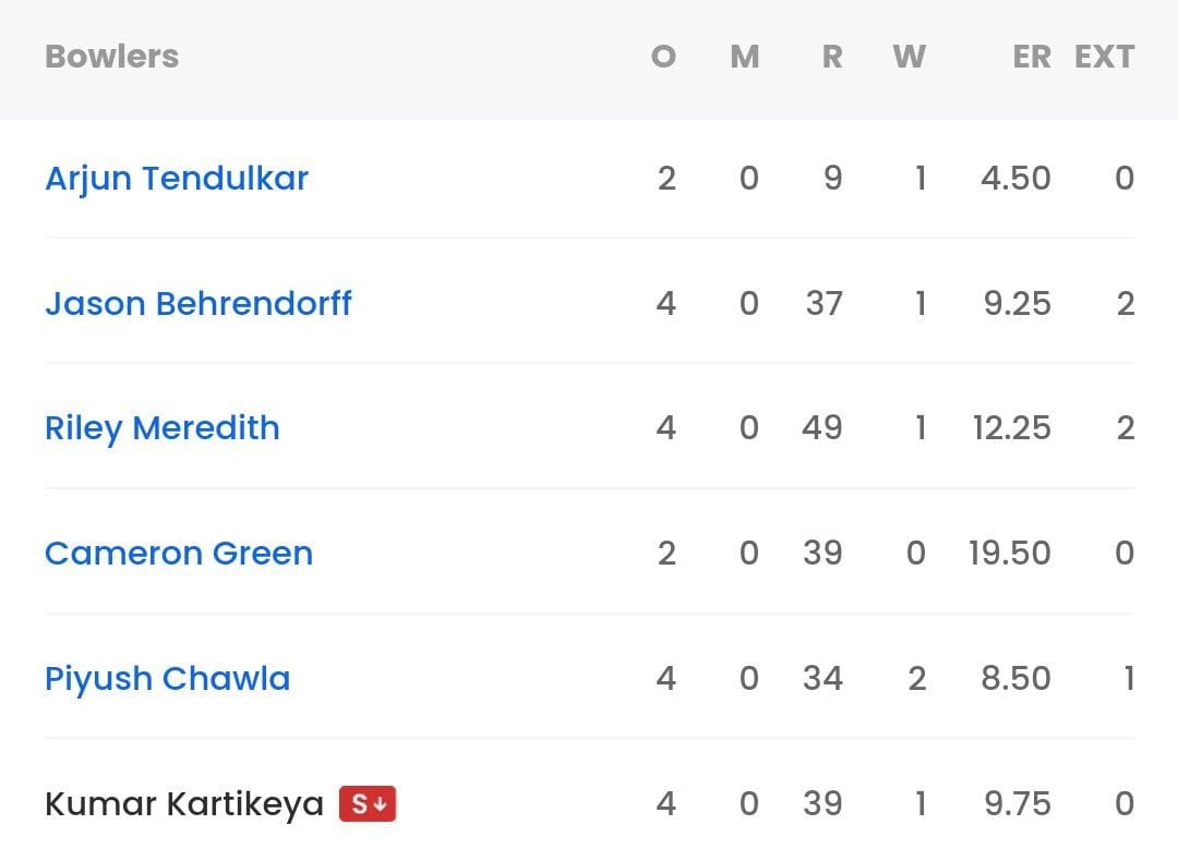 MI vs RR, Last Match Scorecard: Highlights and Results