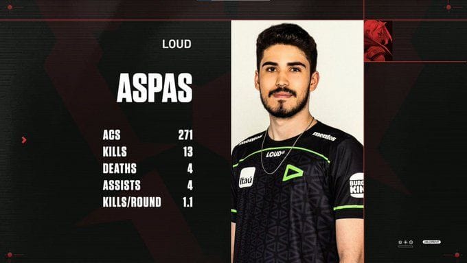 "It is very essential for the Duelist role"- LOUD aspas on using Gekko ...