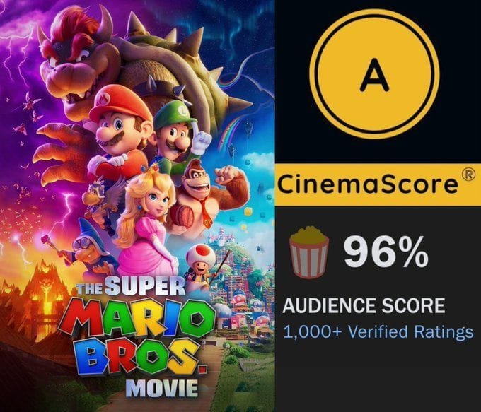The Super Mario Bros. Movie receives disappointing reviews from critics ...