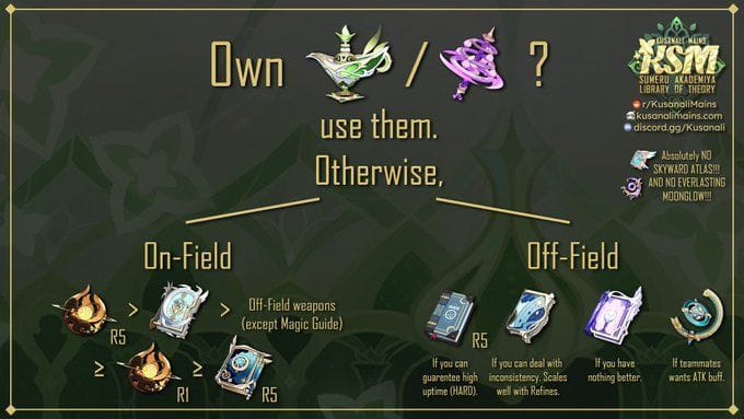 Genshin Impact Nahida build guide: Constellations, weapons and artifacts