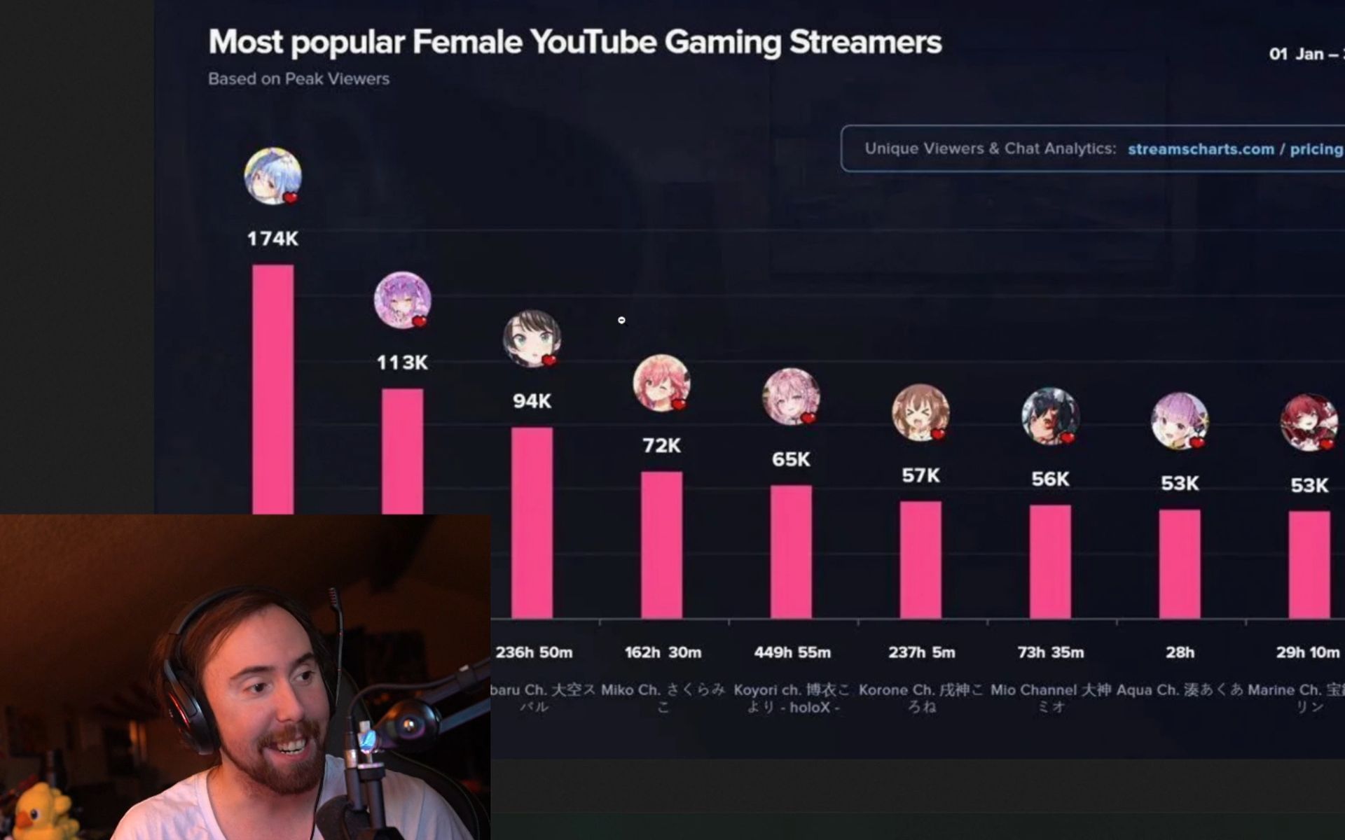 "Real girls are a thing of the past" - Asmongold provides his take on ...