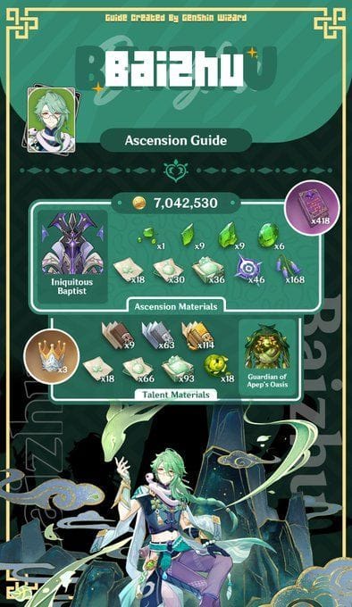 Genshin Impact Kaveh banner countdown and materials for the best builds