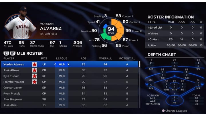 5 best Left Fielders (LF) in MLB The Show 23
