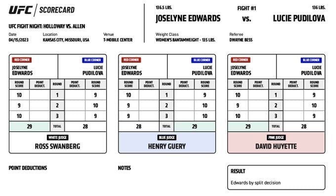 UFC judging: UFC Kansas City card kicks off with controversial judging ...