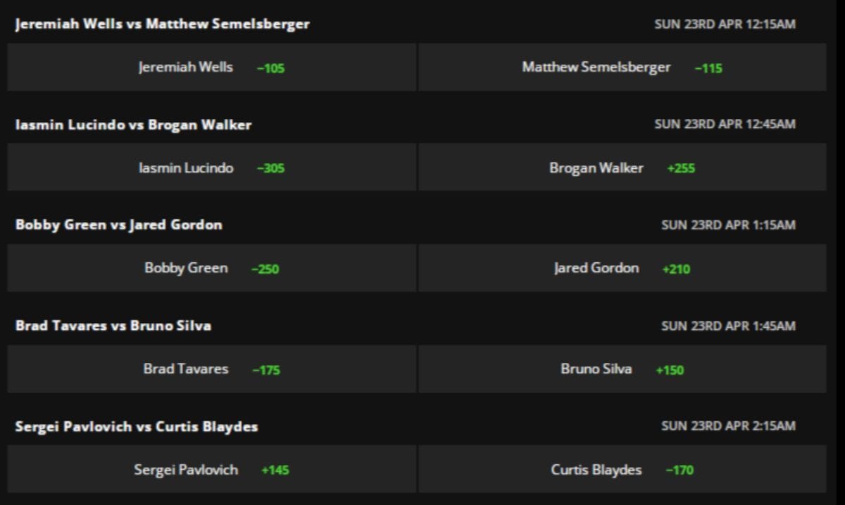 Curtis Blaydes: UFC Fights this Weekend: Here are the betting odds and ...
