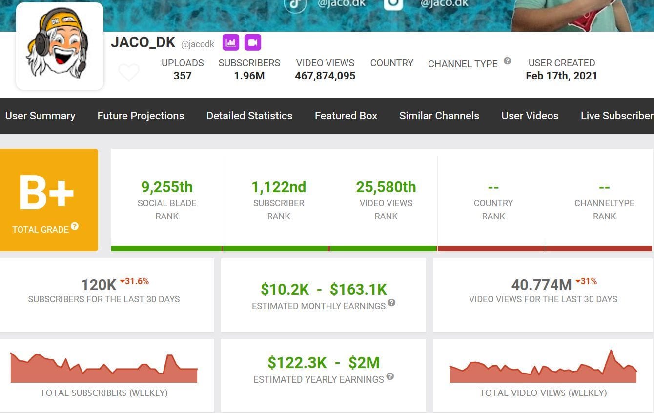 Jaco DK's Free Fire ID, stats, rank, monthly income, and more