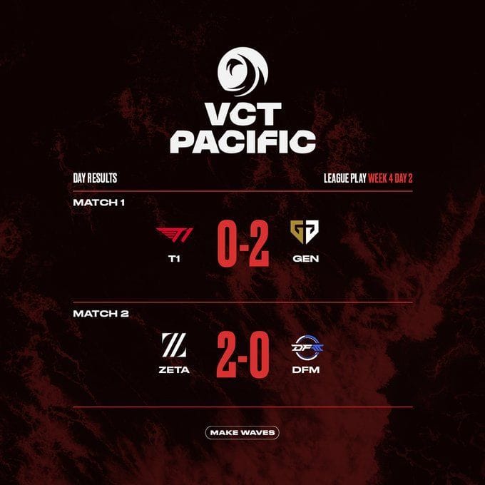 T1 vs Rex Regum Qeon - VCT Pacific League: Predictions, where to watch, and more
