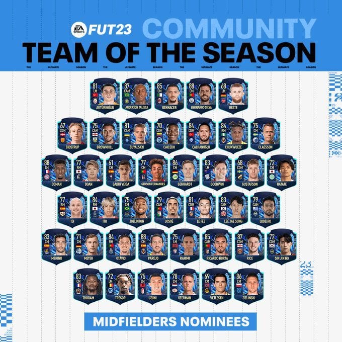 EA Sports reveals all FIFA 23 Community Team of the Season (TOTS ...