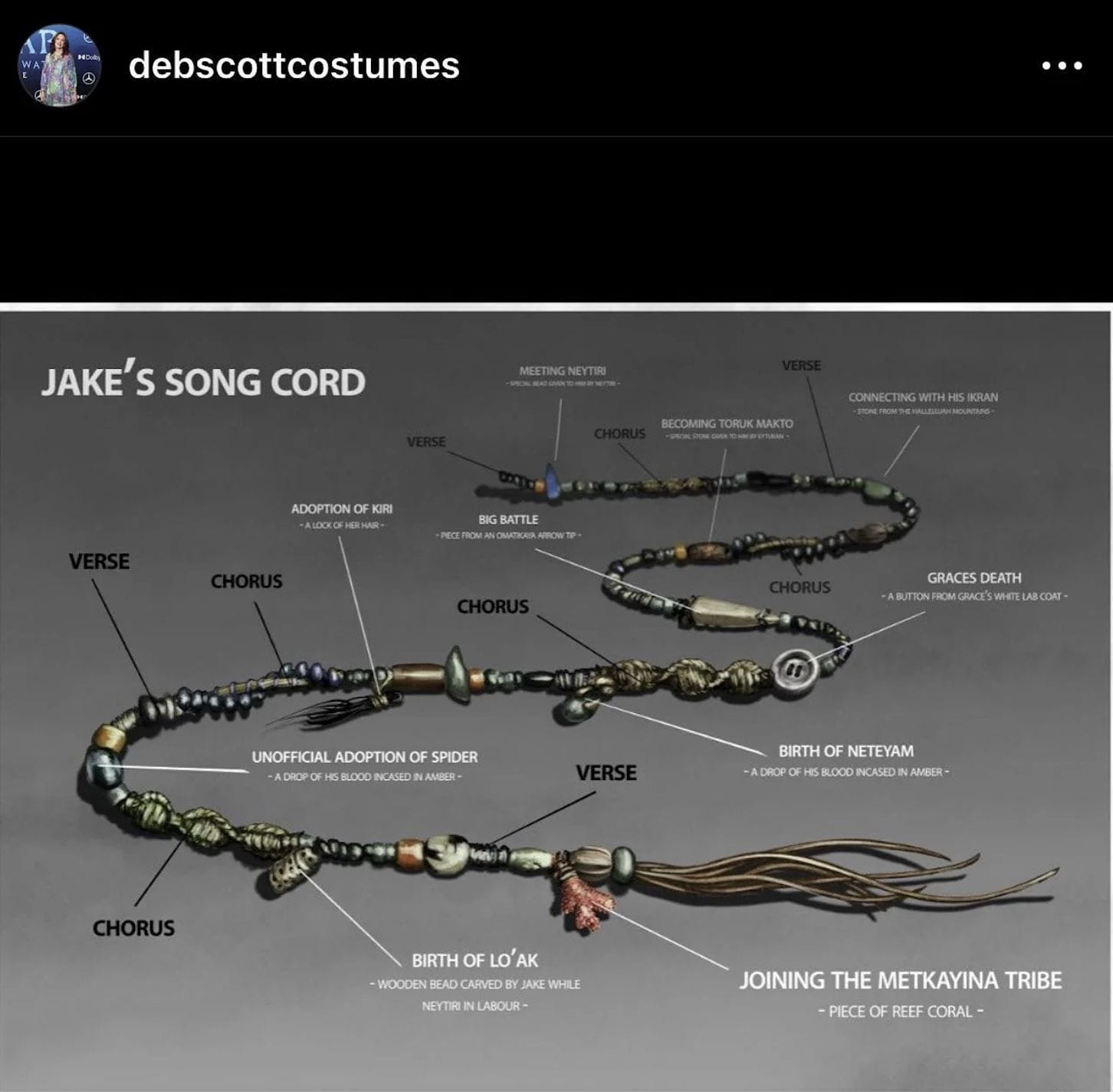 Confirmed: Avatar 2 concept art reveals the truth about Spider's past