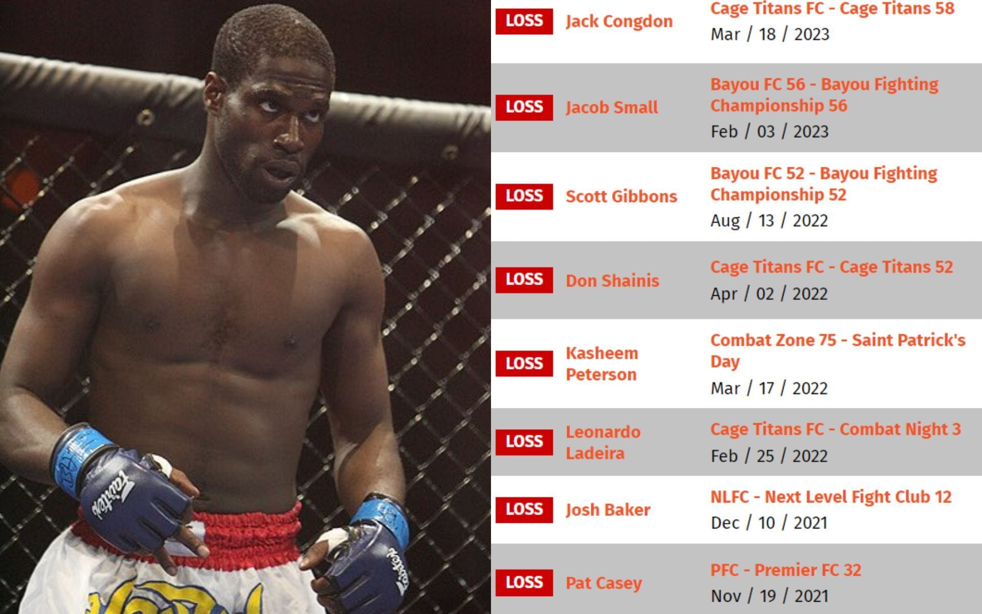 The MMA fighter with 100+ losses: A look into Jay Ellis' mind-boggling ...
