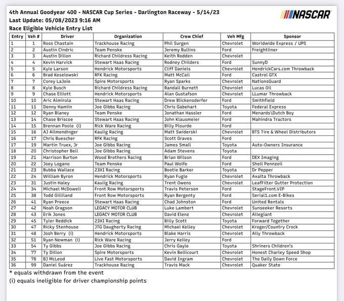 NASCAR 2023: Full entry list for Goodyear 400 at Darlington Raceway