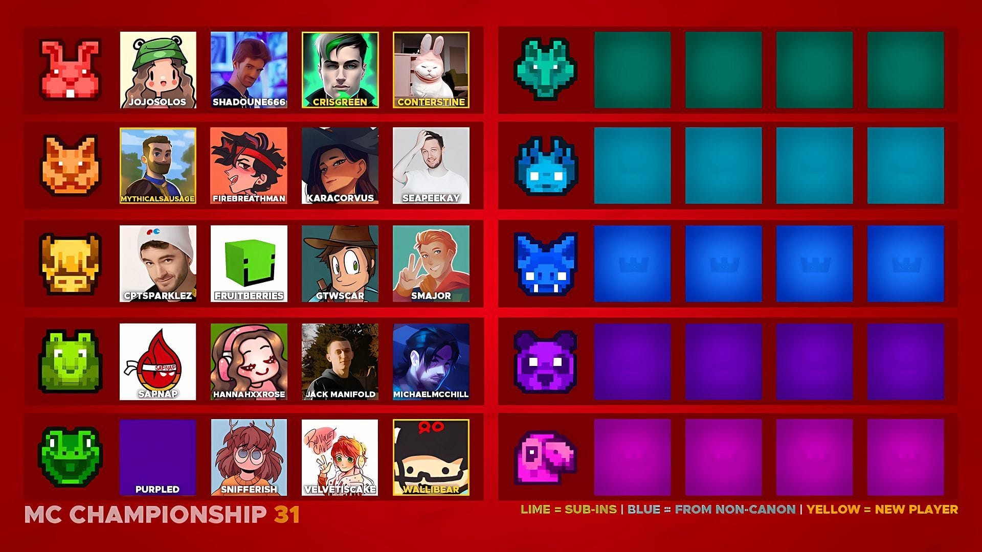 Minecraft Championship (MCC) 31: First half of competing teams announced