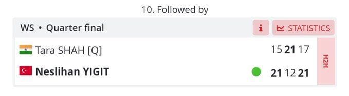 18-year-old Tara Shah stuns top seed Kirsty Gilmour at Slovenia Open