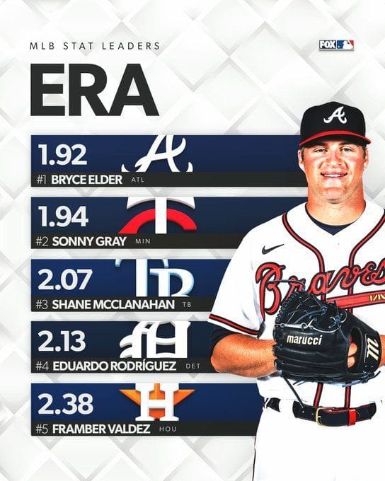 "Respect your Elder" - MLB Twitter reacts to league's top ERA earners ...