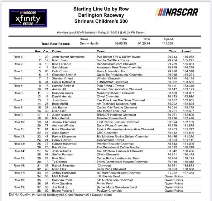 NASCAR Xfinity Series: Starting lineup for Darlington Raceway released ...