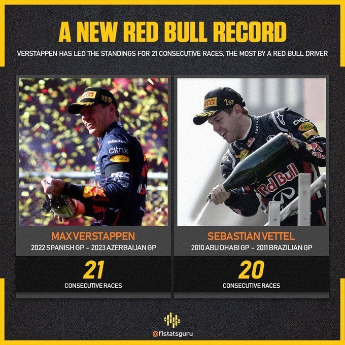 Bad news for Red Bull rivals as defending F1 champions yet to unleash ...