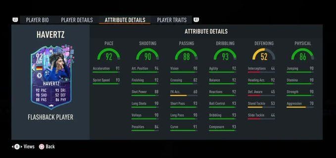 Kai Havertz Flashback SBC: FIFA 23 Kai Havertz Flashback SBC - How to ...