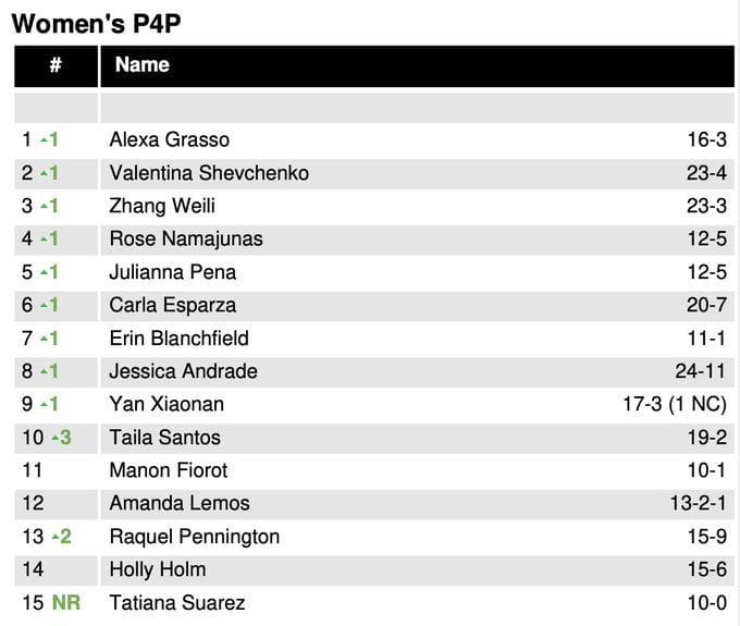 Conor McGregor offers rare compliment to female UFC fighter