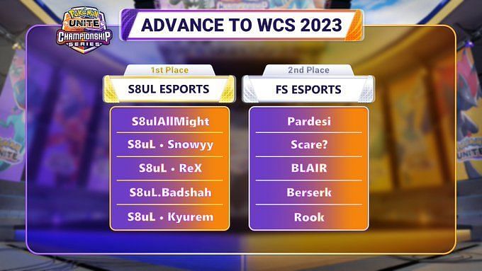 Team S8ul And Fs Esports To Represent India In Pokemon Unite World