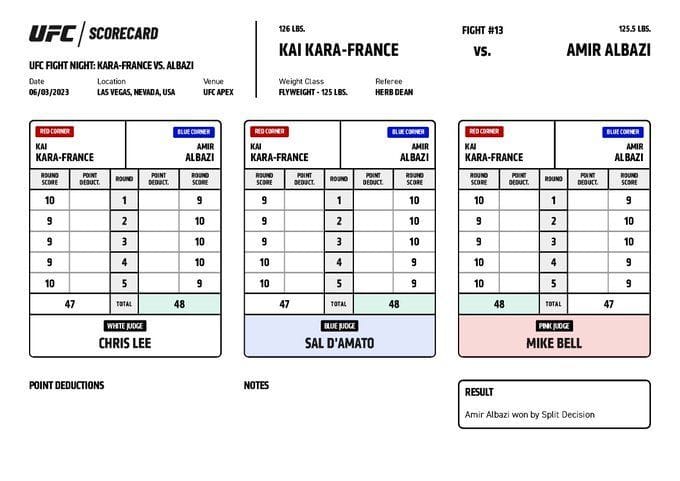 UFC judging system: Former UFC fighter reveals only scenario which ...