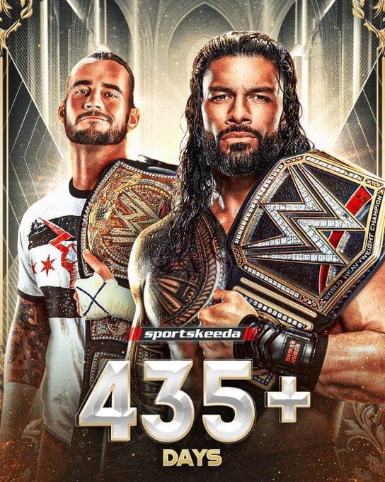 WWE Superstar Roman Reigns breaks through milestone set by CM Punk