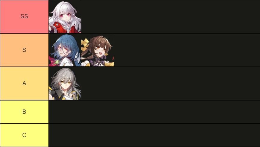 Physical character: Honkai Star Rail 1.1 Physical characters tier list