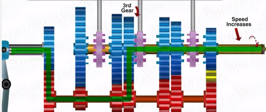 F1 transmission system explained