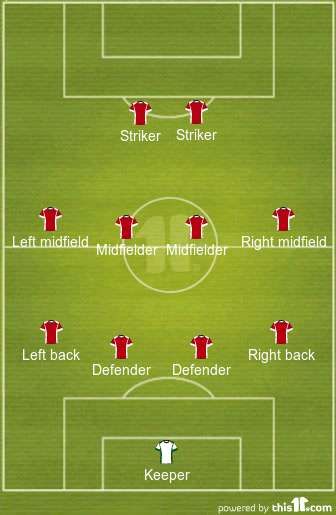 What are the different field positions in football?